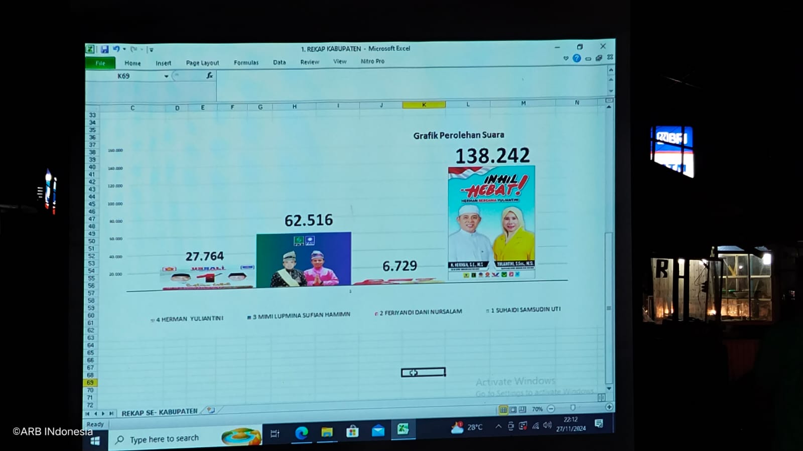 Quick Count Pilkada Inhil, Haji Herman-Yuliantini Menang Telak